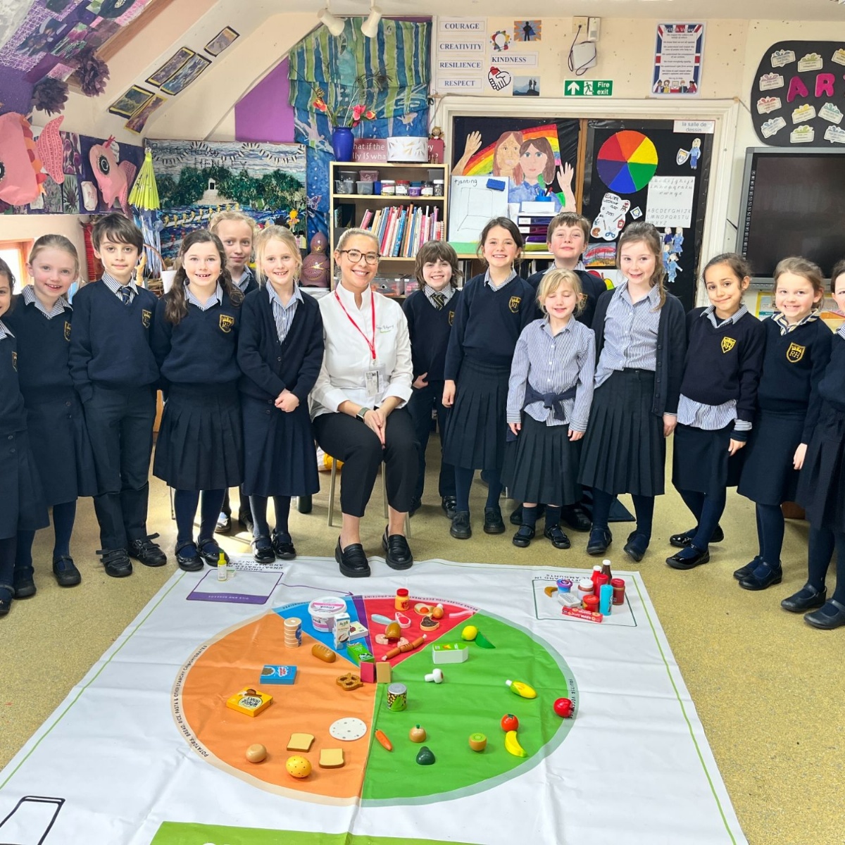 Rupert House School - Finding out about food